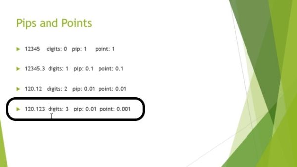 What is a Pip in Cryptocurrency Trading - EA Trading Academy