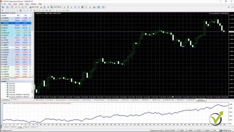 Backtest Expert Advisor The Right Way To Do It Ea Trading Academy