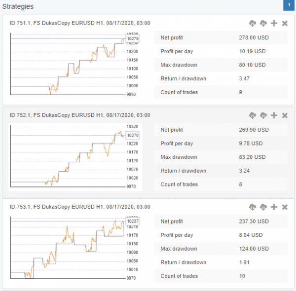 Expert Advisors Algorithmic Trading Robots Ea Trading Academy