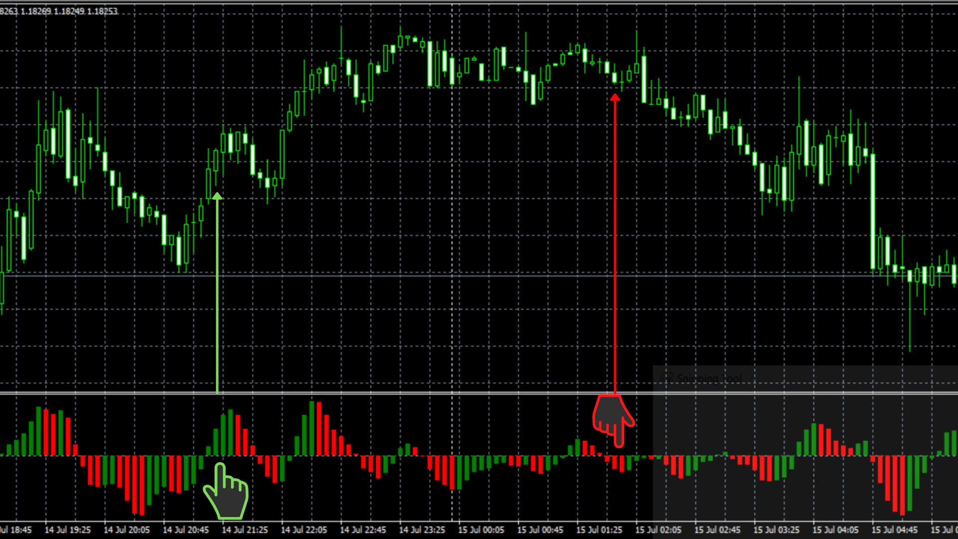 Accelerator/Decelerator Oscillator - EA Trading Academy Accelerator/Decelerator Oscillator - EA Trading Academy