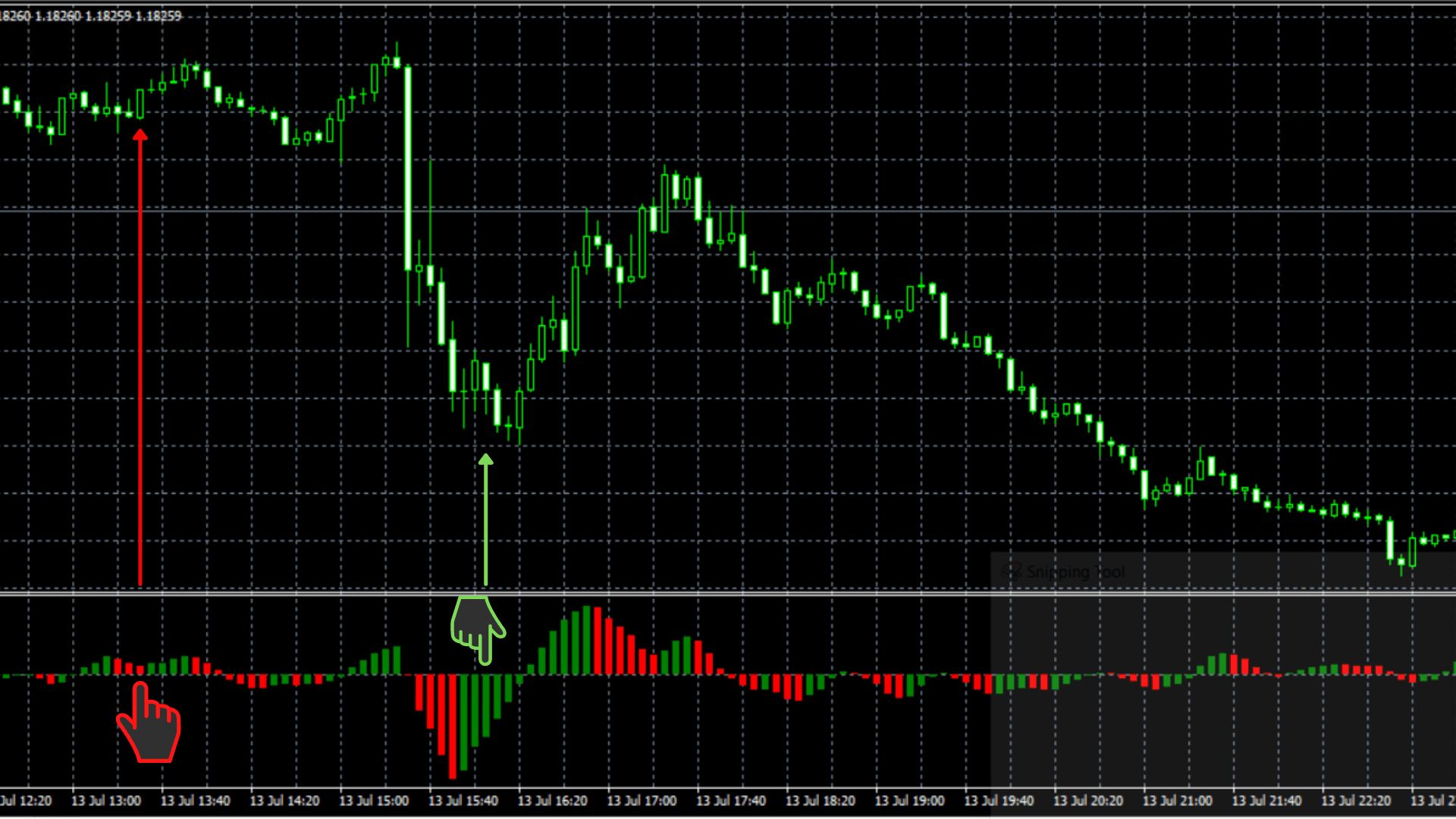 Accelerator/Decelerator Oscillator Indicator - EA Trading Academy Accelerator/Decelerator Oscillator Indicator - EA Trading Academy