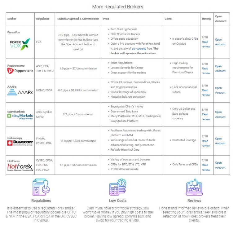 Best Broker for Algo Trading: How to Choose the Right Platform?