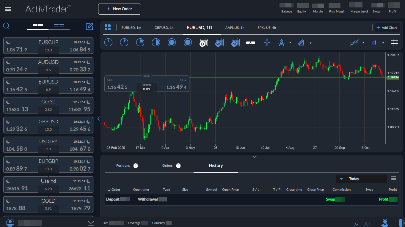 ActivTrades Review: A Broker with 20+ Years of Experience