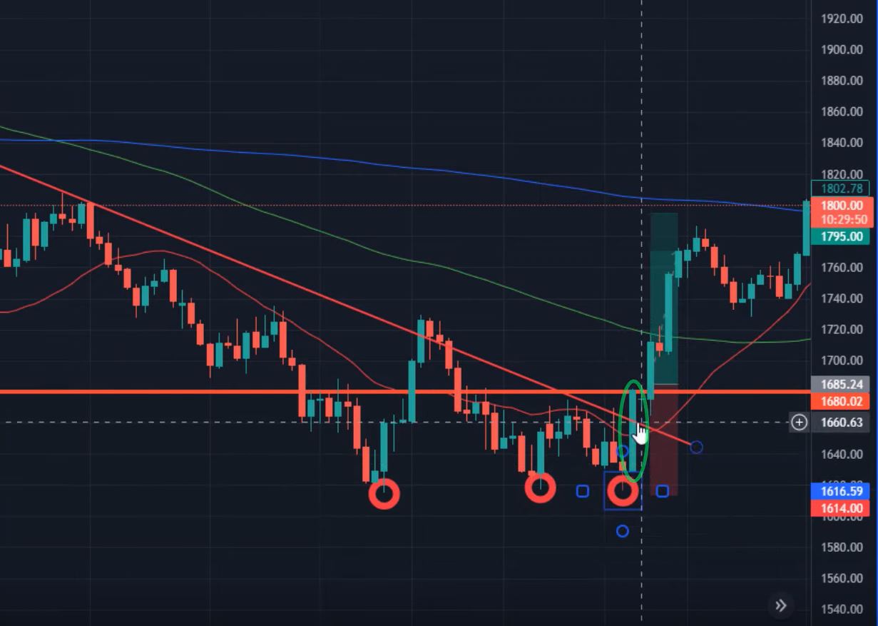 Best TradingView Strategy: How to Profit from Gold Best TradingView Strategy: How to Profit from Gold