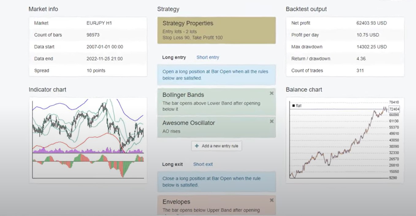 Bollinger Bands EA: A Guide to Trading with Expert Advisors Bollinger Bands EA: A Guide to Trading with Expert Advisors