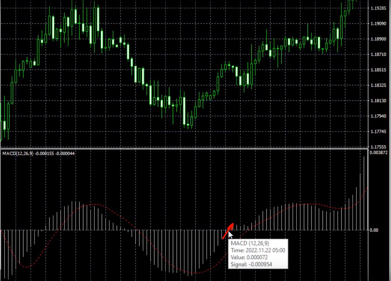 MACD EA Trading Robot: GBPUSD Day Trading Strategy