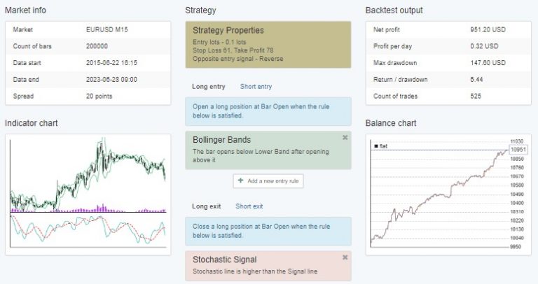 Top 10 Forex Robots - EA Trading Academy