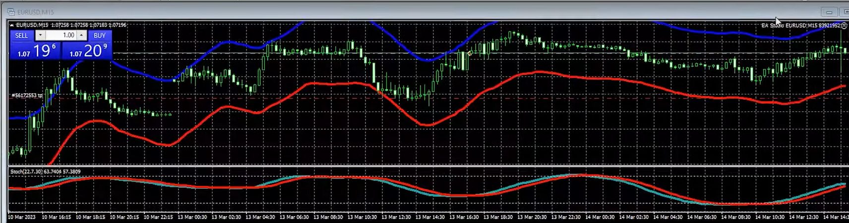Scalping Forex Robot vs Day Trading Robot: Which One is Better? Scalping Forex Robot vs Day Trading Robot: Which One is Better?