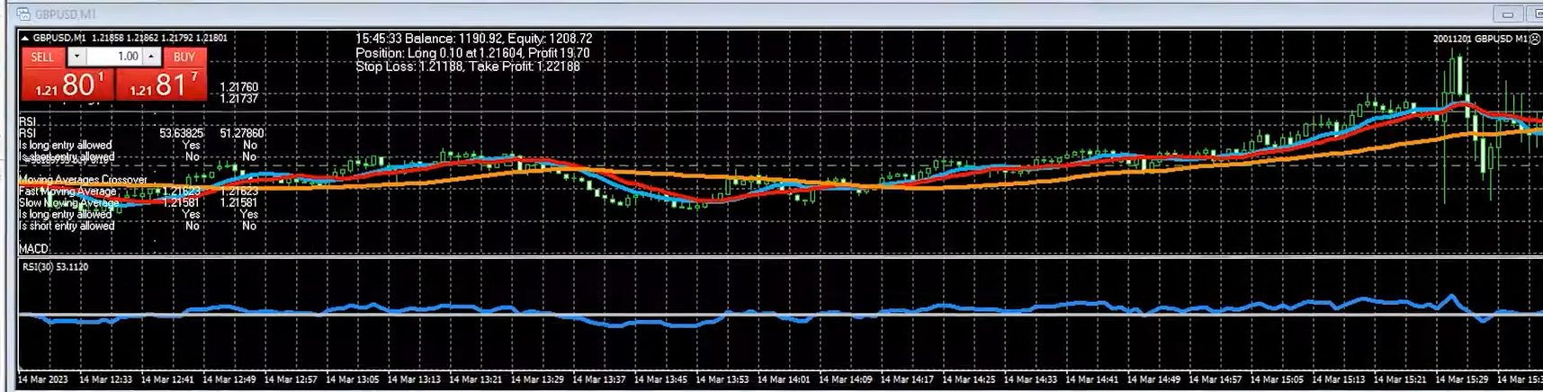 Scalping Forex Robot vs Day Trading Robot: Which One is Better? Scalping Forex Robot vs Day Trading Robot: Which One is Better?