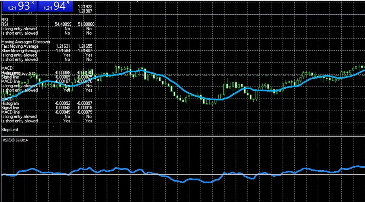 Scalping Forex Robot vs Day Trading Robot: Which One is Better? Scalping Forex Robot vs Day Trading Robot: Which One is Better?