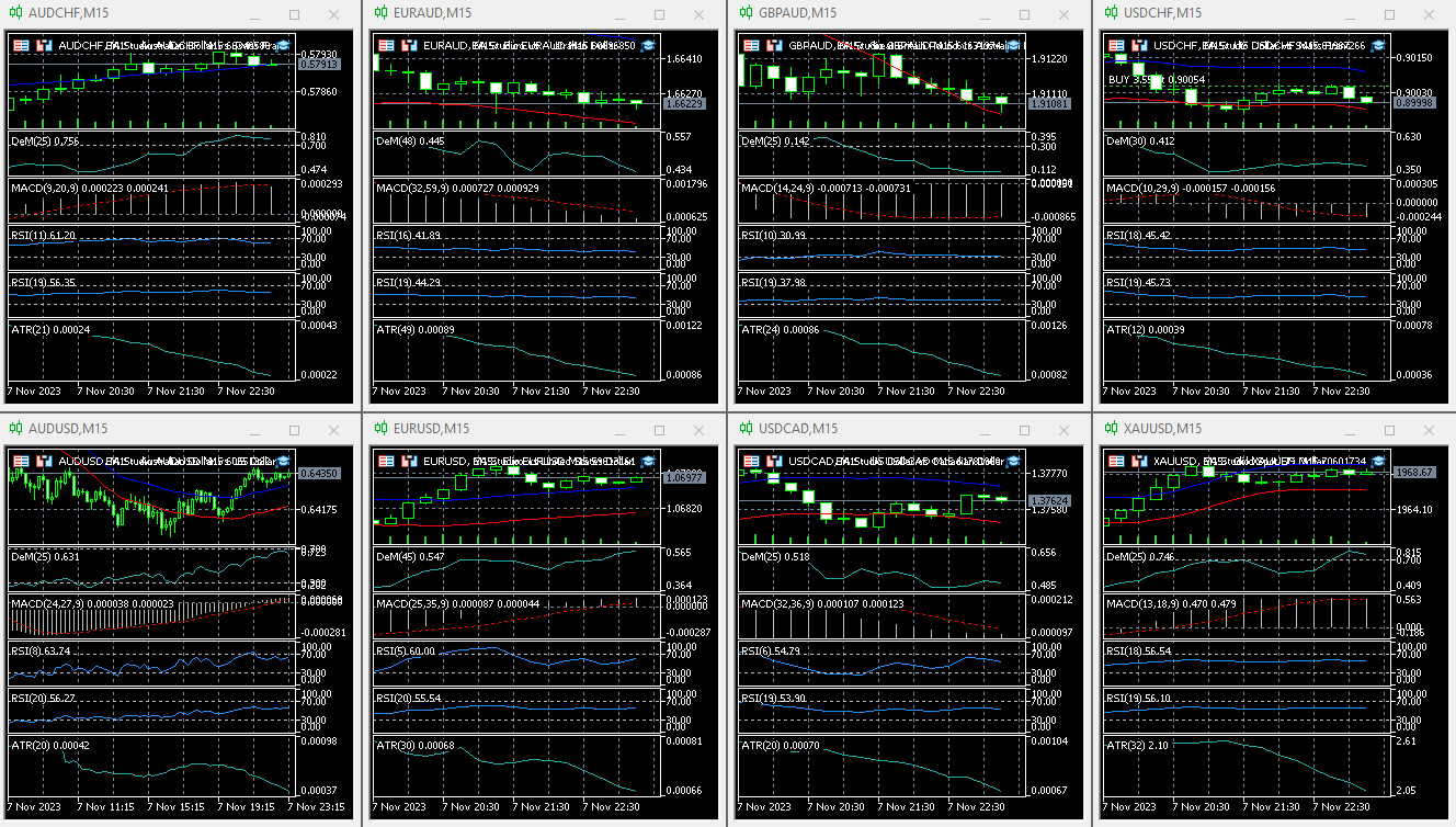 FTMO Robot - EA Trading Academy