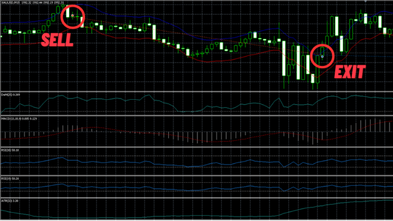 FTMO Robot - EA Trading Academy