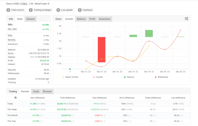 FTMO Robot - EA Trading Academy