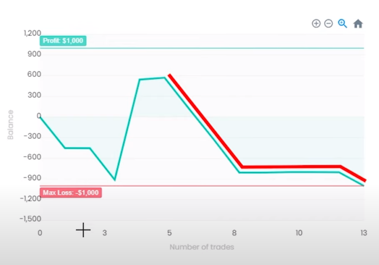 Prop EA - EA Trading Academy