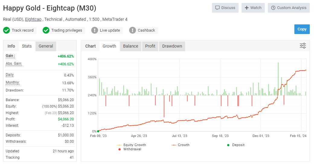Happy Gold EA - EA Trading Academy