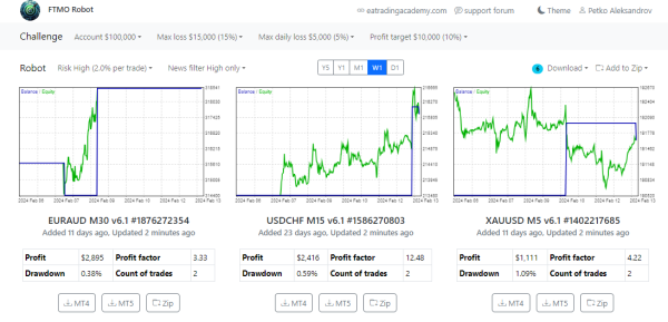 Prop Firm Robots - EA Trading Academy