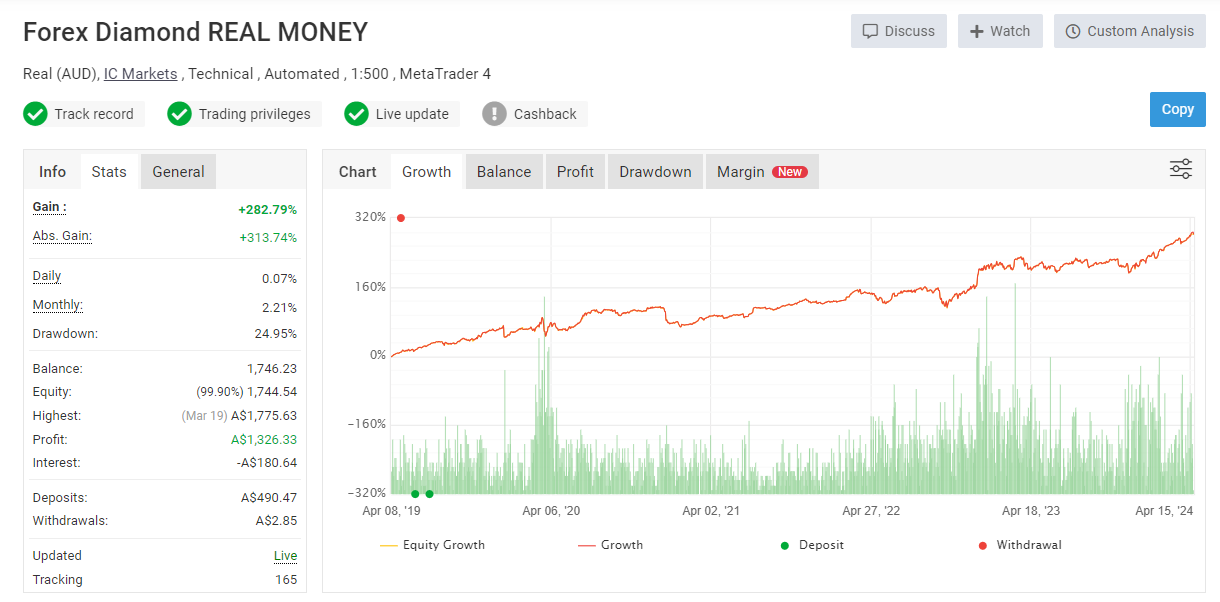 Forex Diamond EA - EA Trading Academy