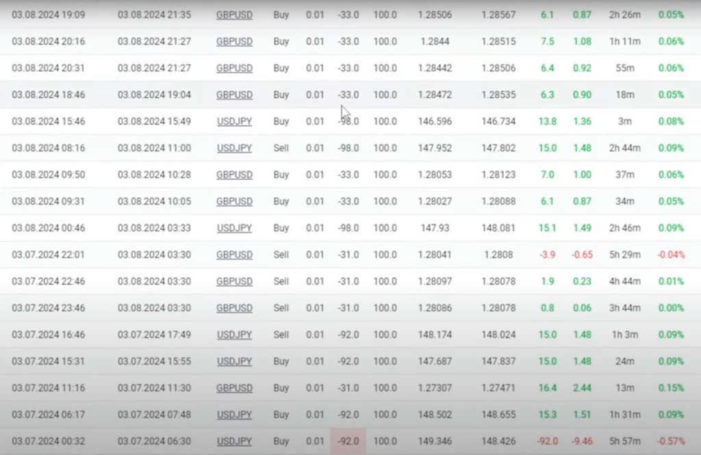 Forex Diamond EA - EA Trading Academy