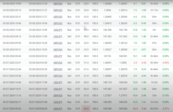 Forex Diamond EA - EA Trading Academy