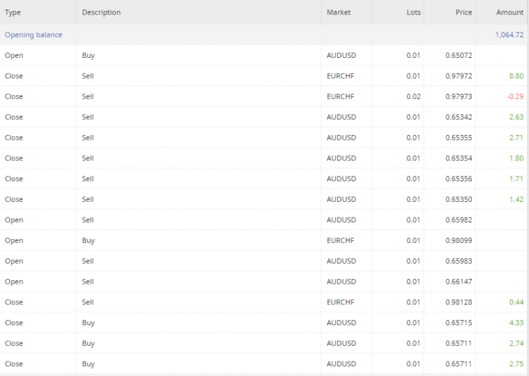 Happy Forex EA - EA Trading Academy