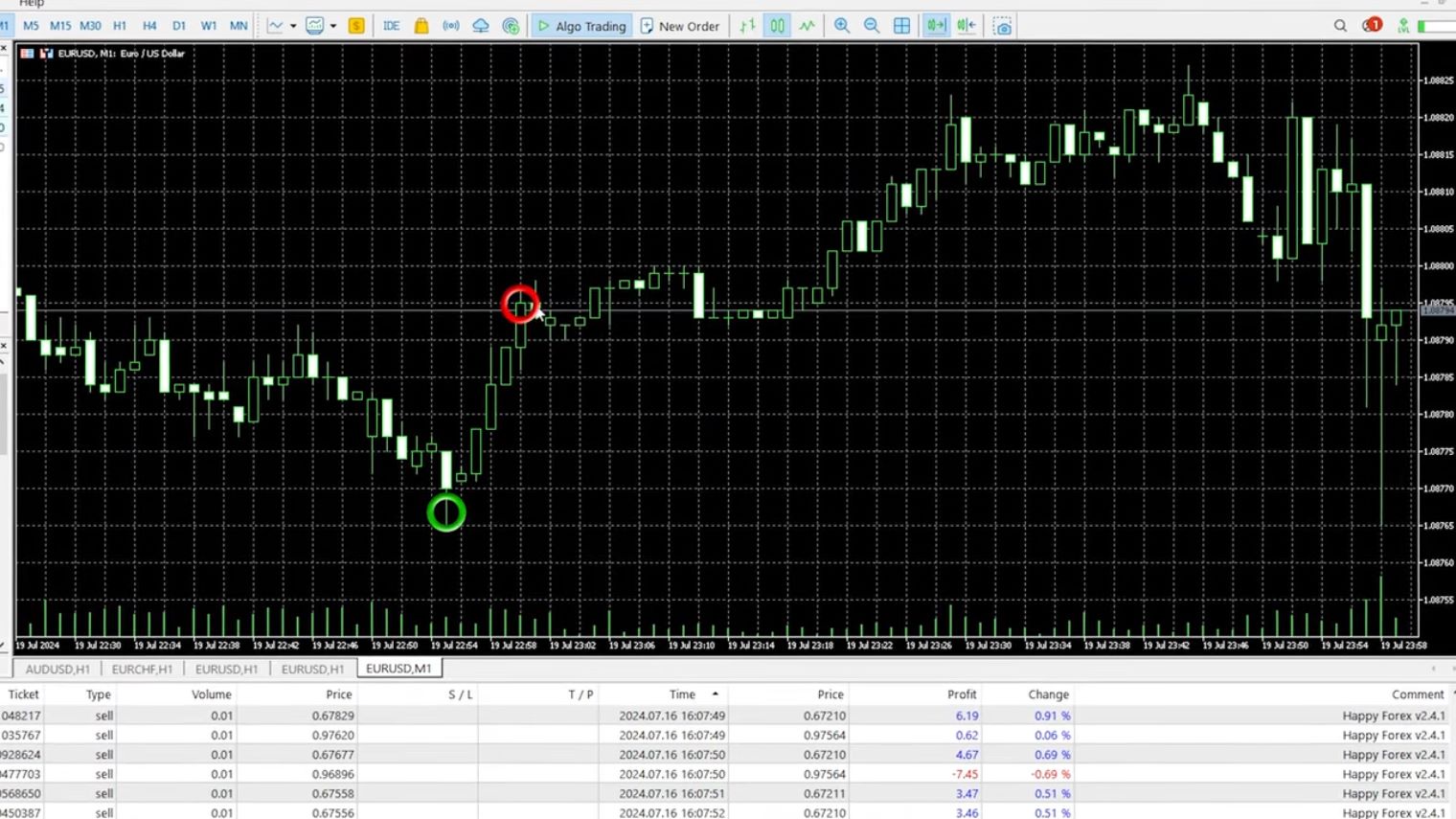 5 Trading Strategies To Trade With Free Expert Advisor